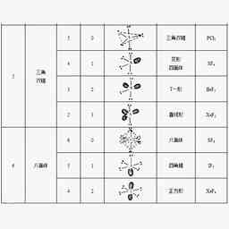 常见分子的vsepr模型和构型 - 抖音