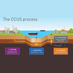 ccus与碳中和 - 抖音
