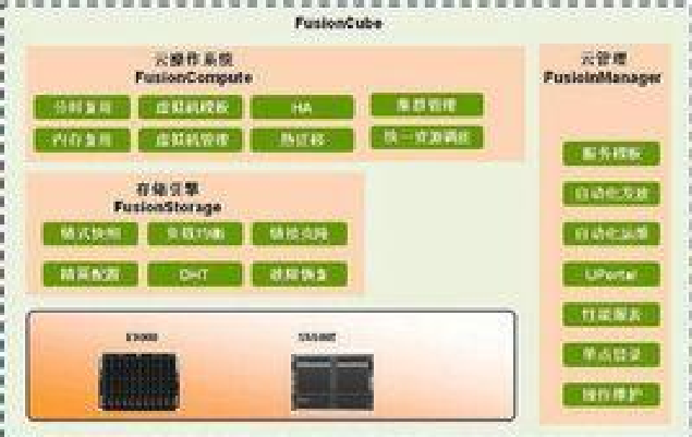 FusionCube-快懂百科
