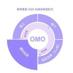 omo模式 - 抖音